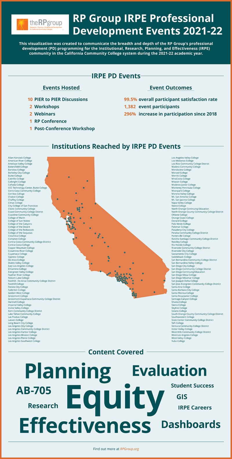 Get Access to Resources, Opportunities, CCC IRPE Peers